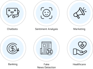 What is NLP and how It is Implemented in Our Lives - Amazinum