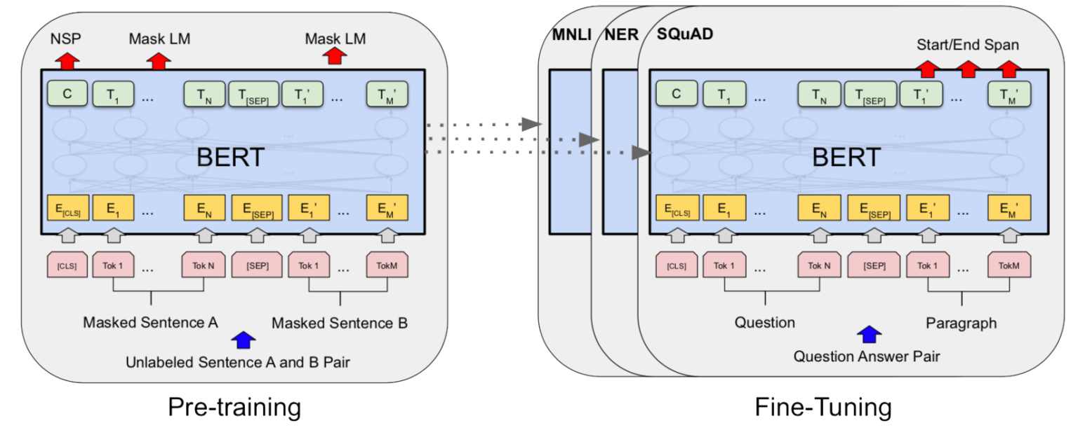 Customer Sentiment Analysis (NLP): How-To - Amazinum