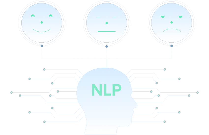 Customer Sentiment Analysis Nlp How To Amazinum