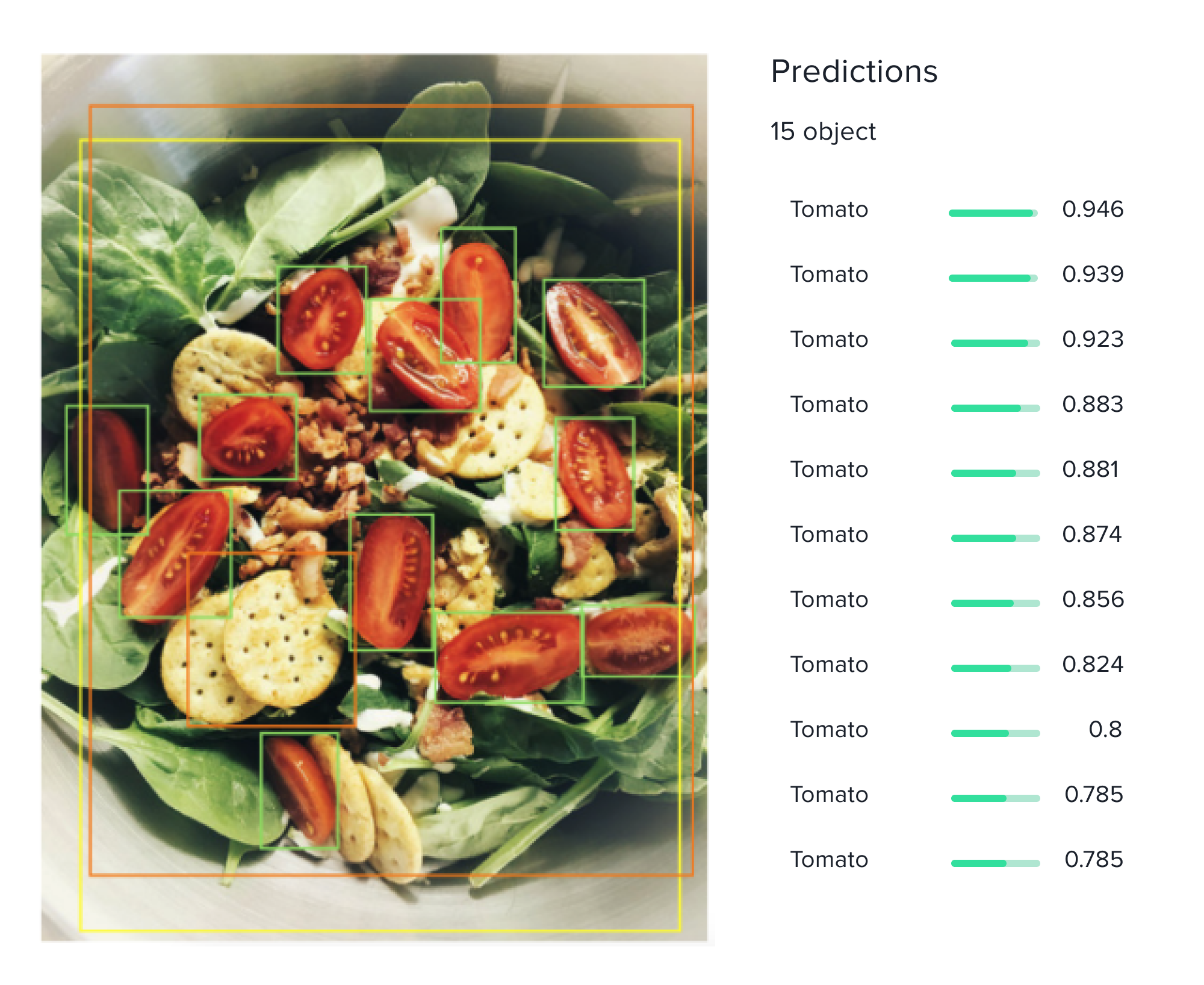 Computer Vision in Retail: Product Detection & Recognition