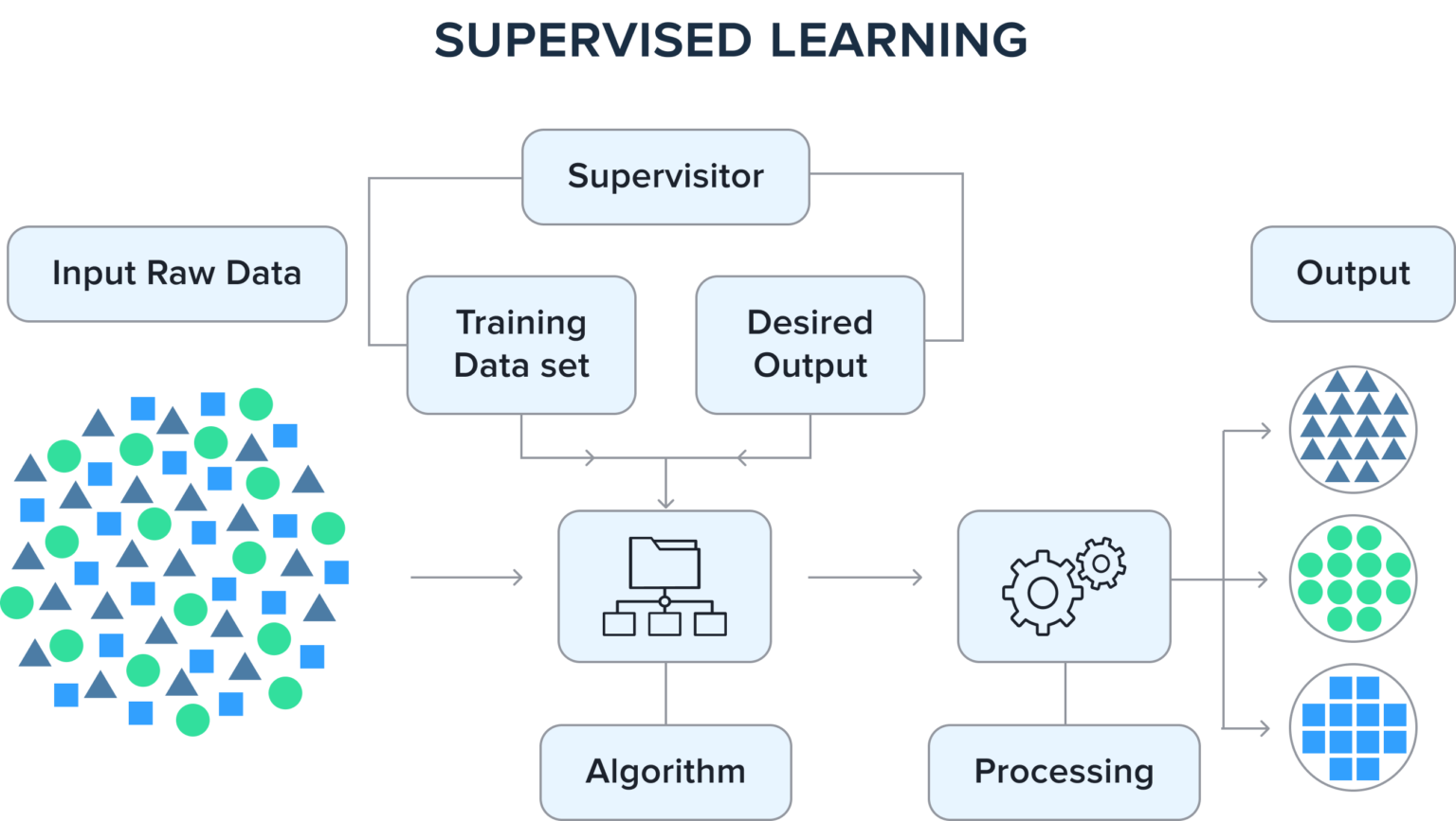 Customer Sentiment Analysis (NLP): How-To - Amazinum