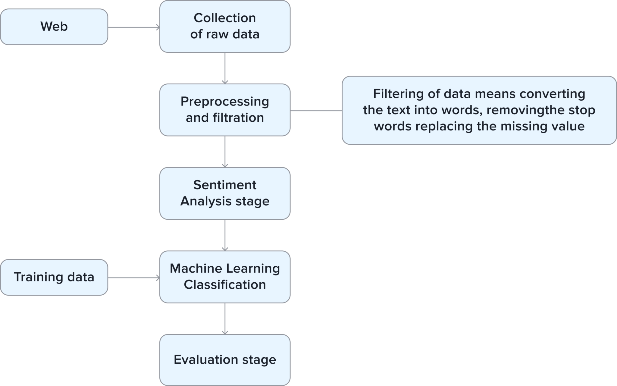 Customer Sentiment Analysis Nlp How To Amazinum
