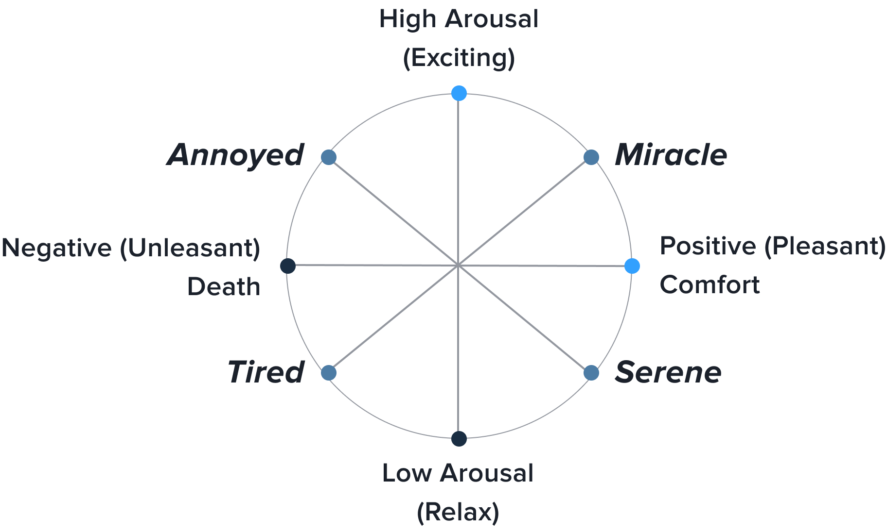 Customer Sentiment Analysis (NLP): How-To - Amazinum