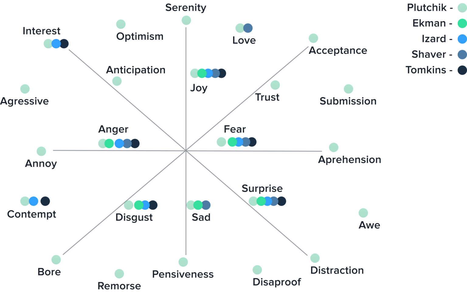 Customer Sentiment Analysis Nlp How To Amazinum