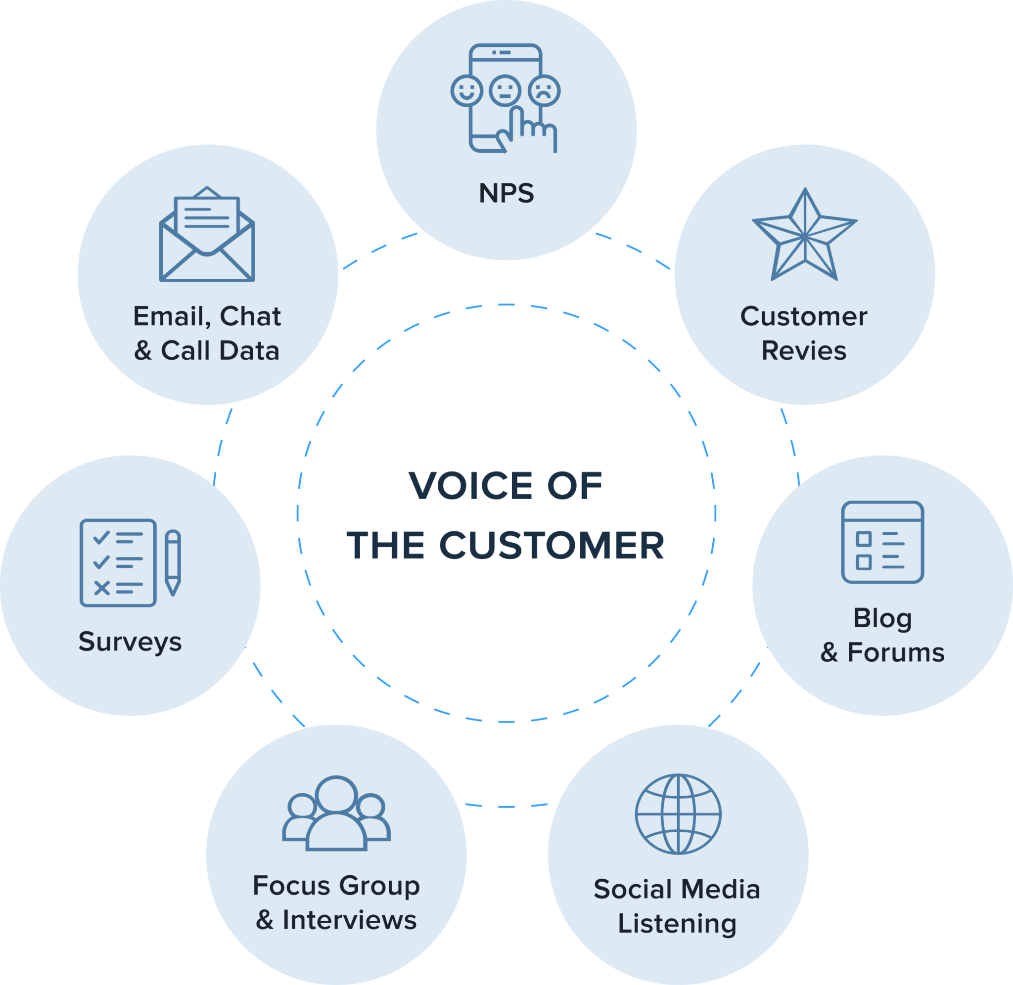 Customer Sentiment Analysis Nlp How To Amazinum