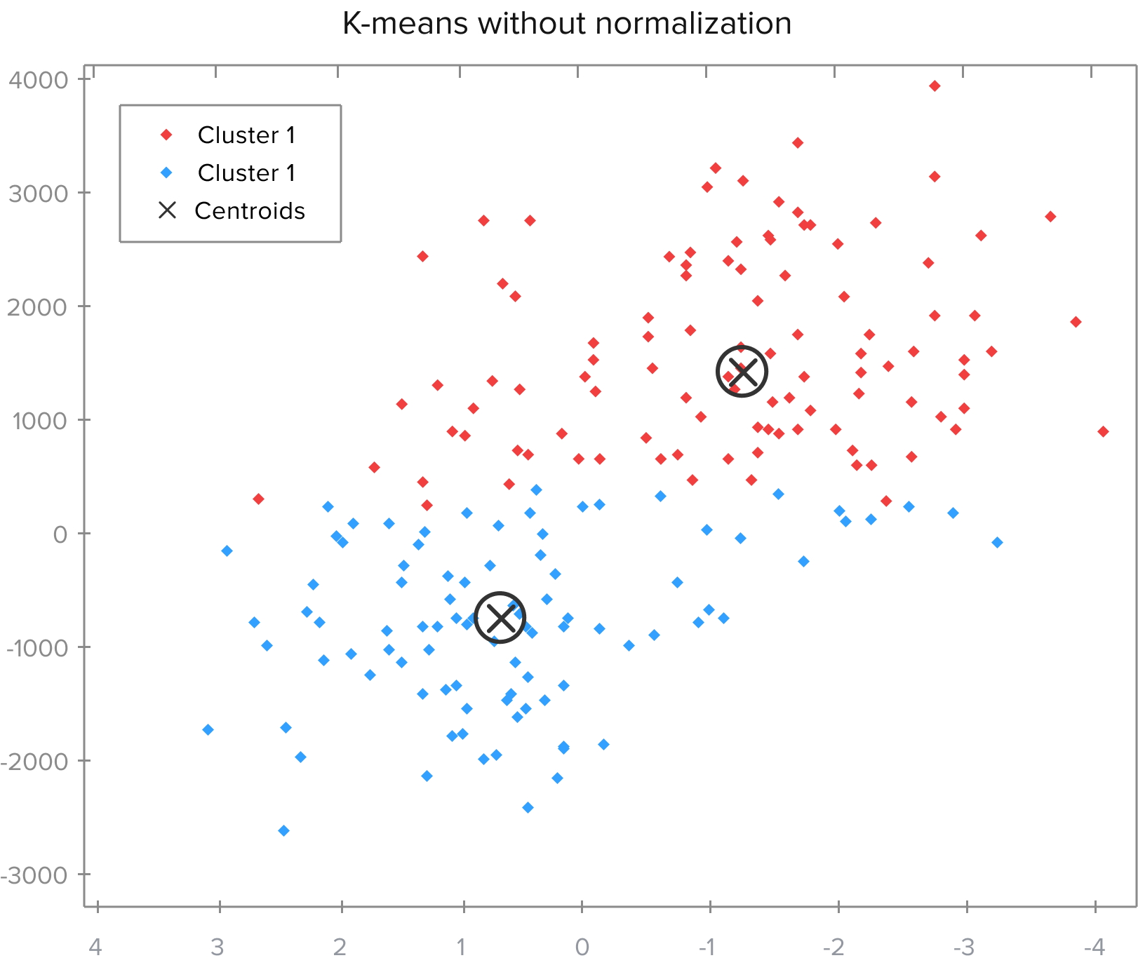How To Automate Seo Keywords Clustering Amazinum 9763