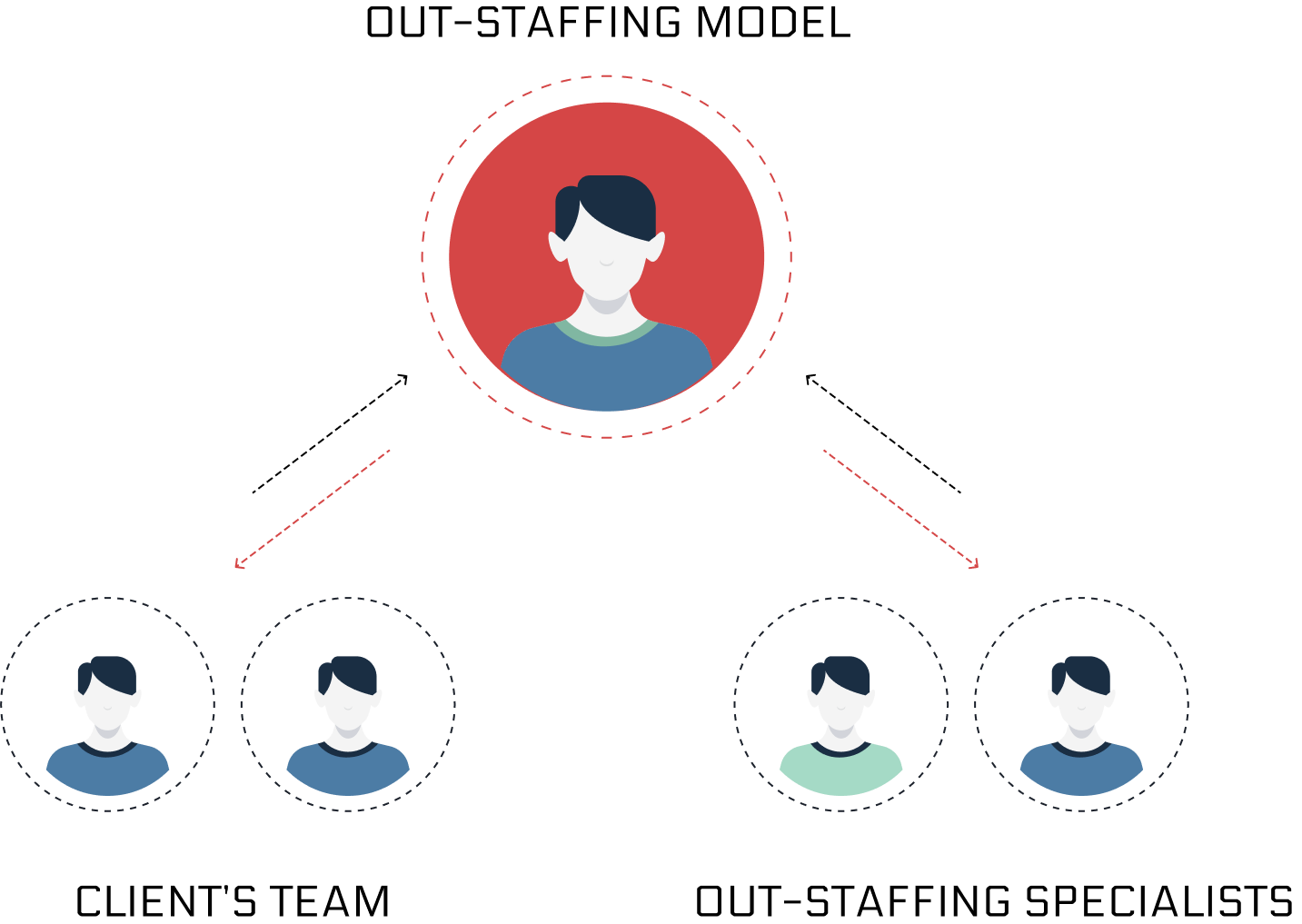 Cooperation with Out-staff Company: What Can You Get? - Amazinum
