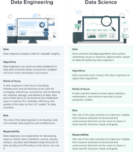 Data Engineering and How it Works: Main Key-points - Amazinum