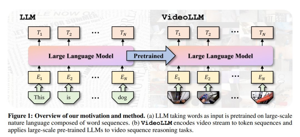 What is Multimodal Artificial Intelligence and What to Eat It With ...