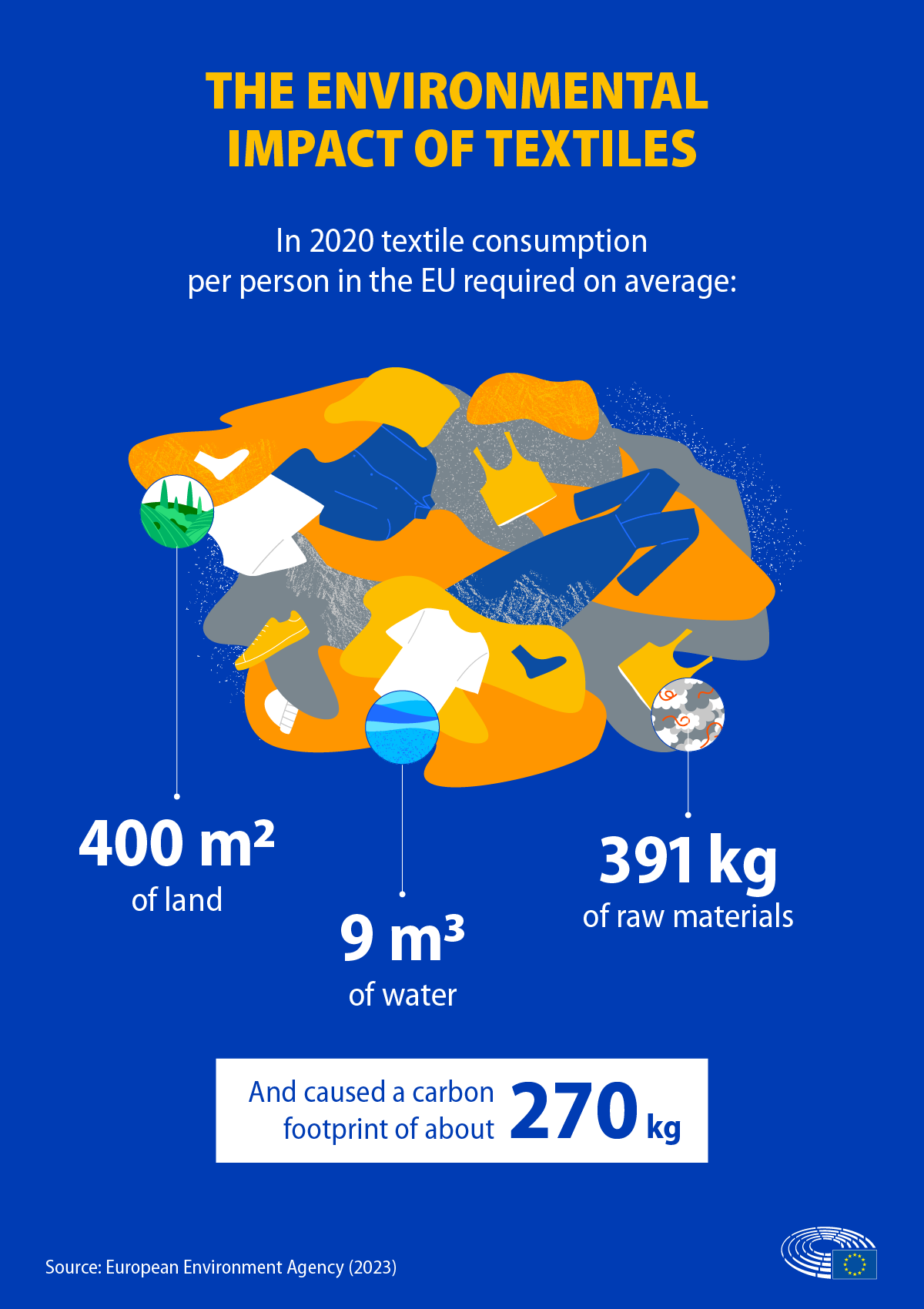 The Green Thread: AI's Influence on Sustainable Textile Solutions ...